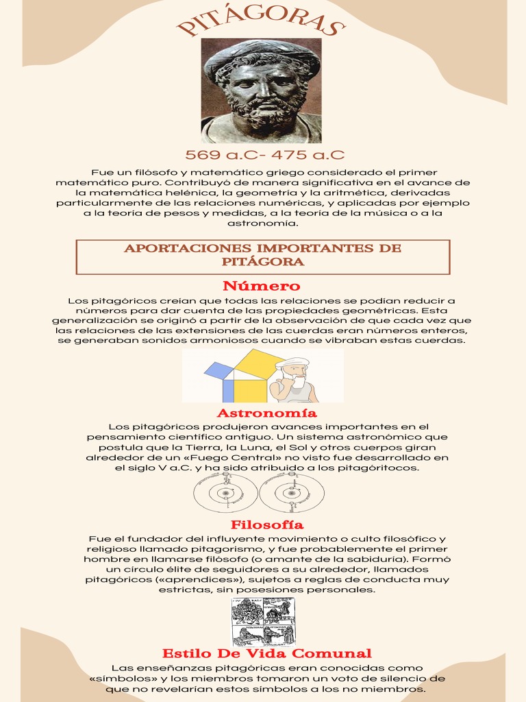 Infografía Sócrates | PDF