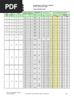 Nominal Pipe Sizes Schedule Tabla 1 API 574 | PDF
