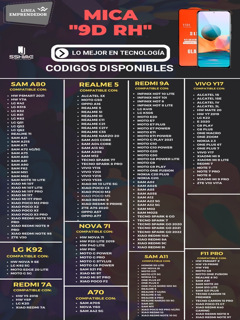 Micas Compatibles | PDF | Yo telefono | Asistente personal digital