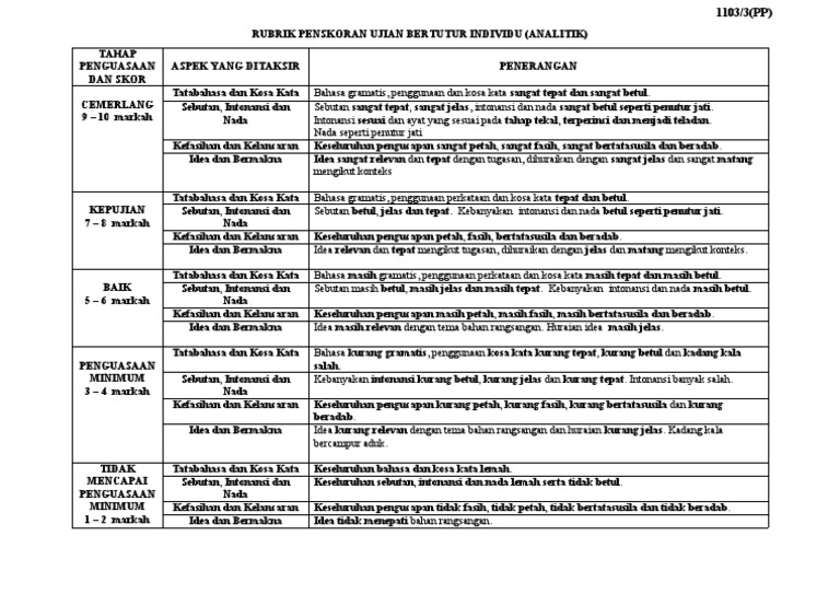 Rubrik Penskoran Ujian Bertutur Individu | PDF | Kajian Bahasa Asing