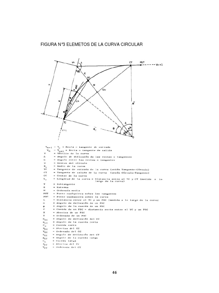 Ejercicios de Calculo de Curvas Horizontales Simples. 1 | PDF | Formas ...