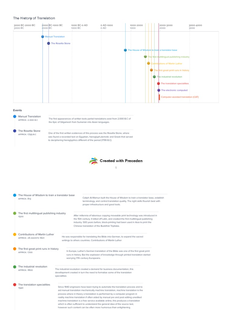 The History of Translation | PDF | Translations | Software