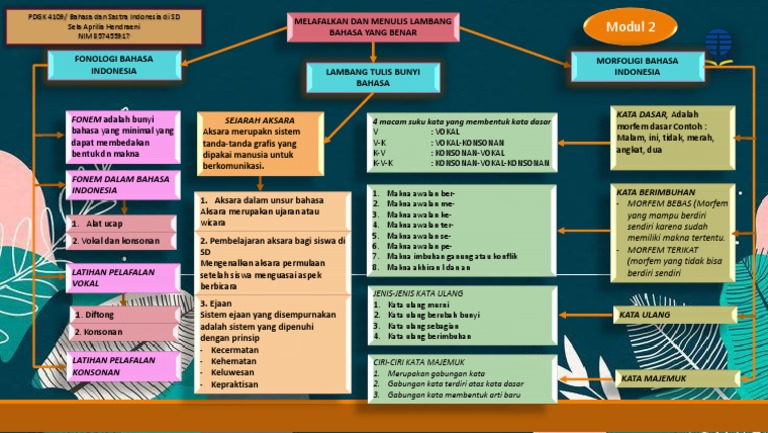 Peta Konsep Bahasa Dan Sastra Indonesia Di SD Modul 2 | PDF