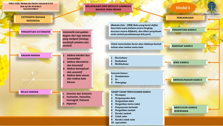 Peta Konsep Bahasa Dan Sastra Indonesia Di SD Modul 4 | PDF
