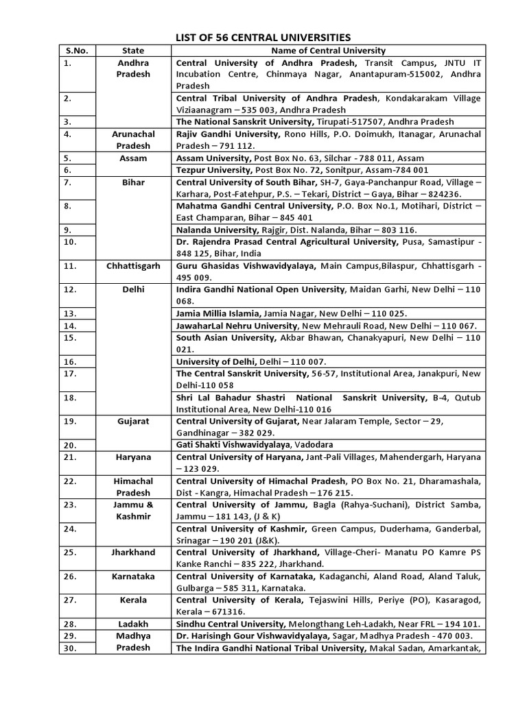 List of 56 Central Universities in India | PDF | Delhi | South Asia