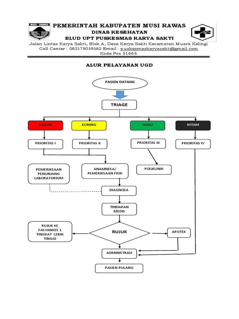 Alur Pelayanan Ugd | PDF