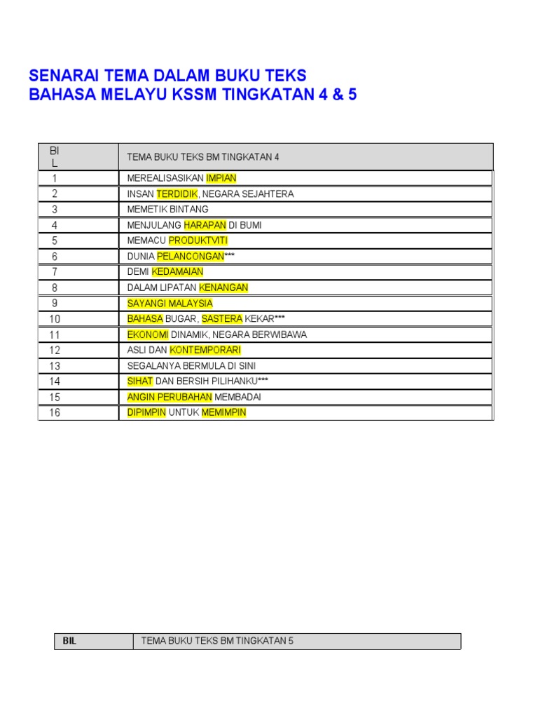 1 - Buku Teks - Ting.4 & 5 | PDF
