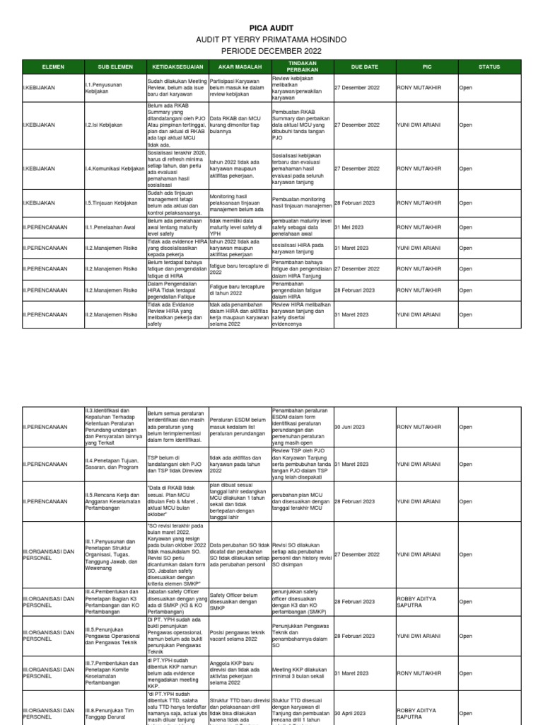 Audit PICA Audit Periode December-2022 | PDF