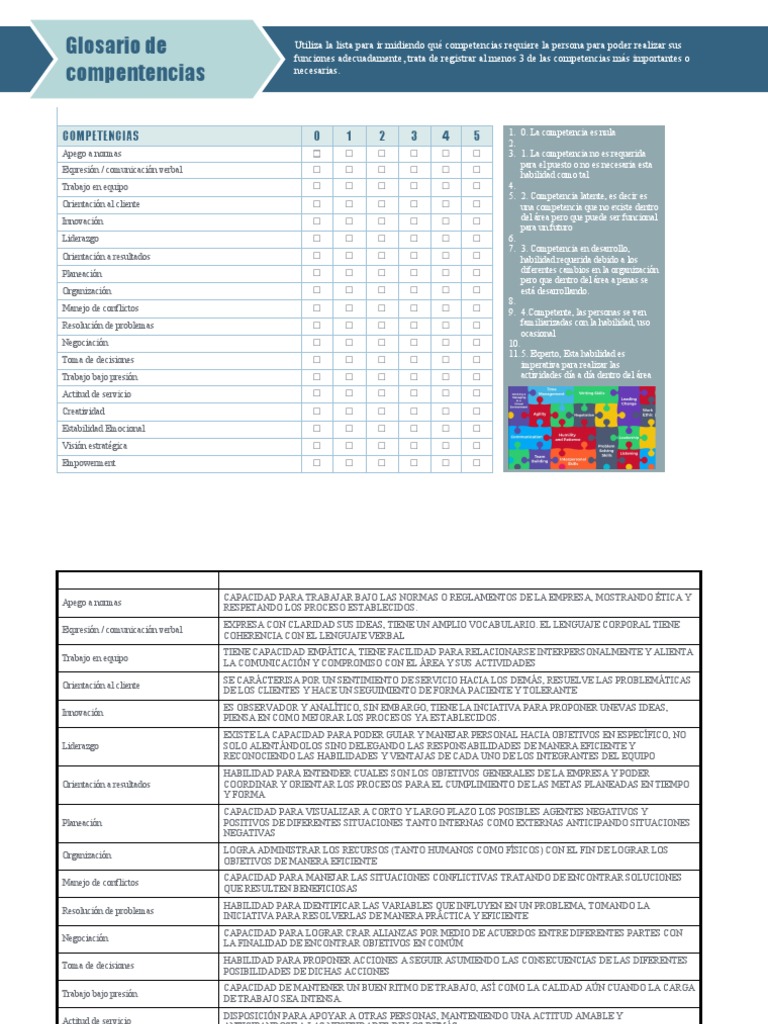 Glosario de Competencias | PDF | Toma de decisiones | Ciencia cognitiva