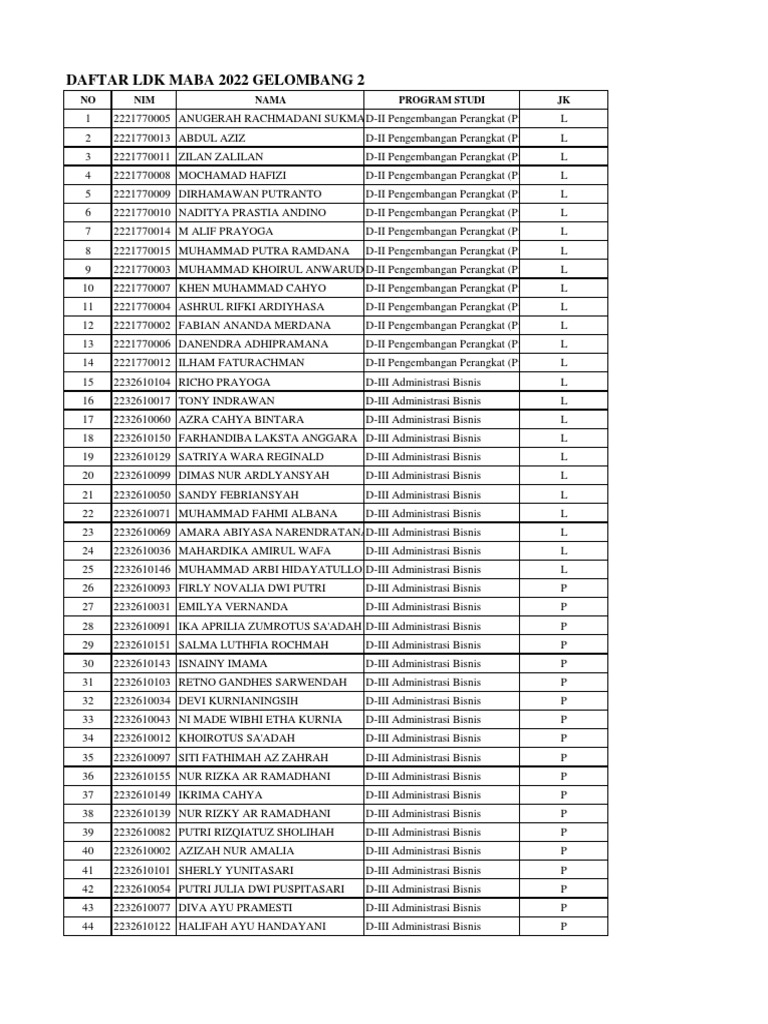 Daftar Maba LDK Gelombang 2 2022 | PDF