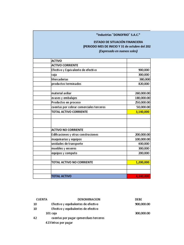 EL ESTADO DE SITUACION FINANCIERA | PDF | Economias | Impuestos