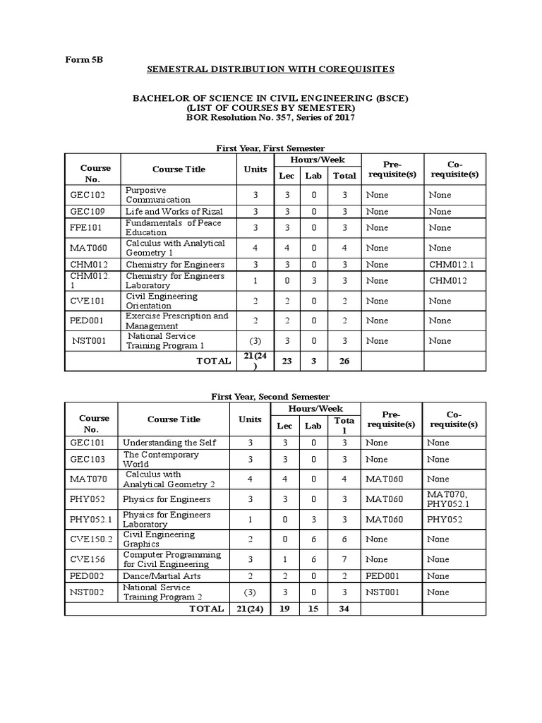 BSCE Prospectus | PDF | Geotechnical Engineering | Engineering