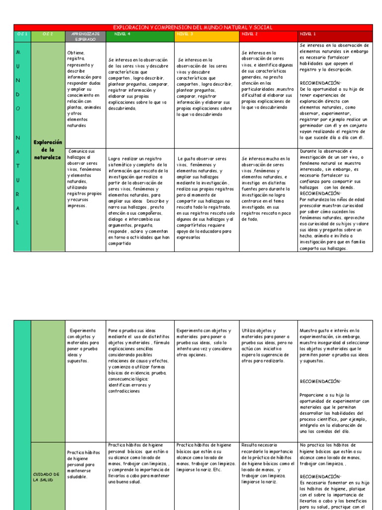 3exploracion y Comprension Del Mundo Natural y Social | PDF | Higiene ...