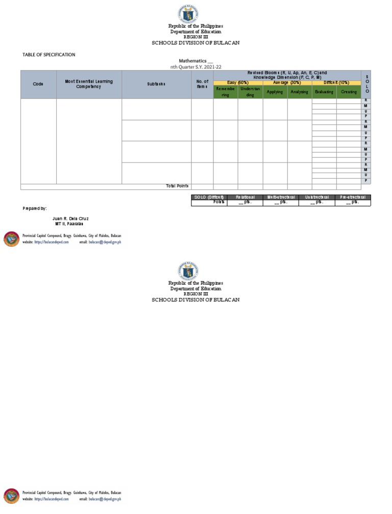 TOS SOLO Difficult | Download Free PDF | Learning | Cognitive Science