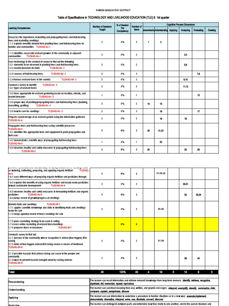 Tos Tle | PDF | Learning | Trees