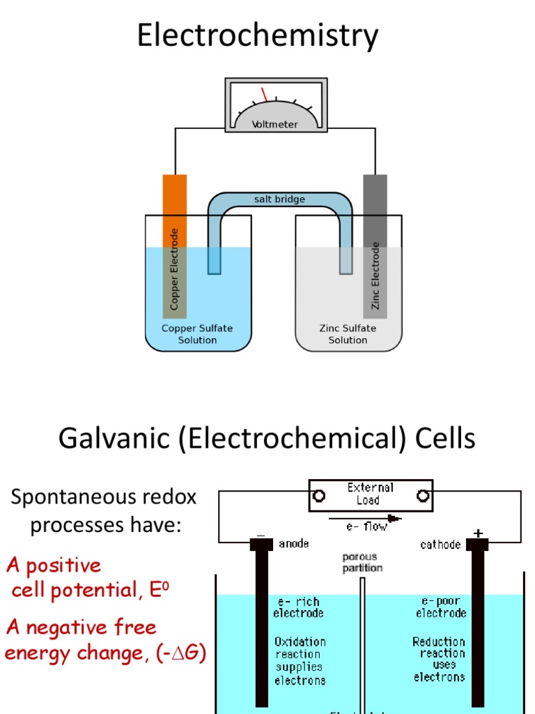Electrochemical Devices | PDF | Electrochemistry | Capacitor