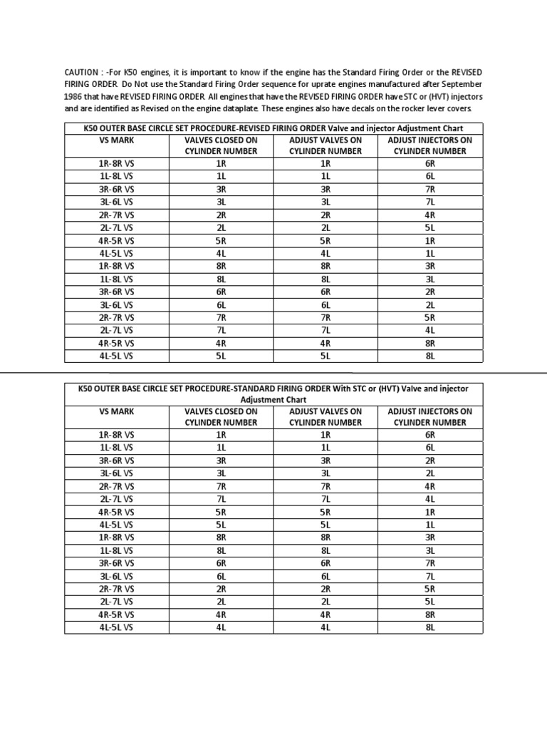 Procedures for Adjusting Valves and Injectors on K50 Engines with Standard and Revised Firing ...