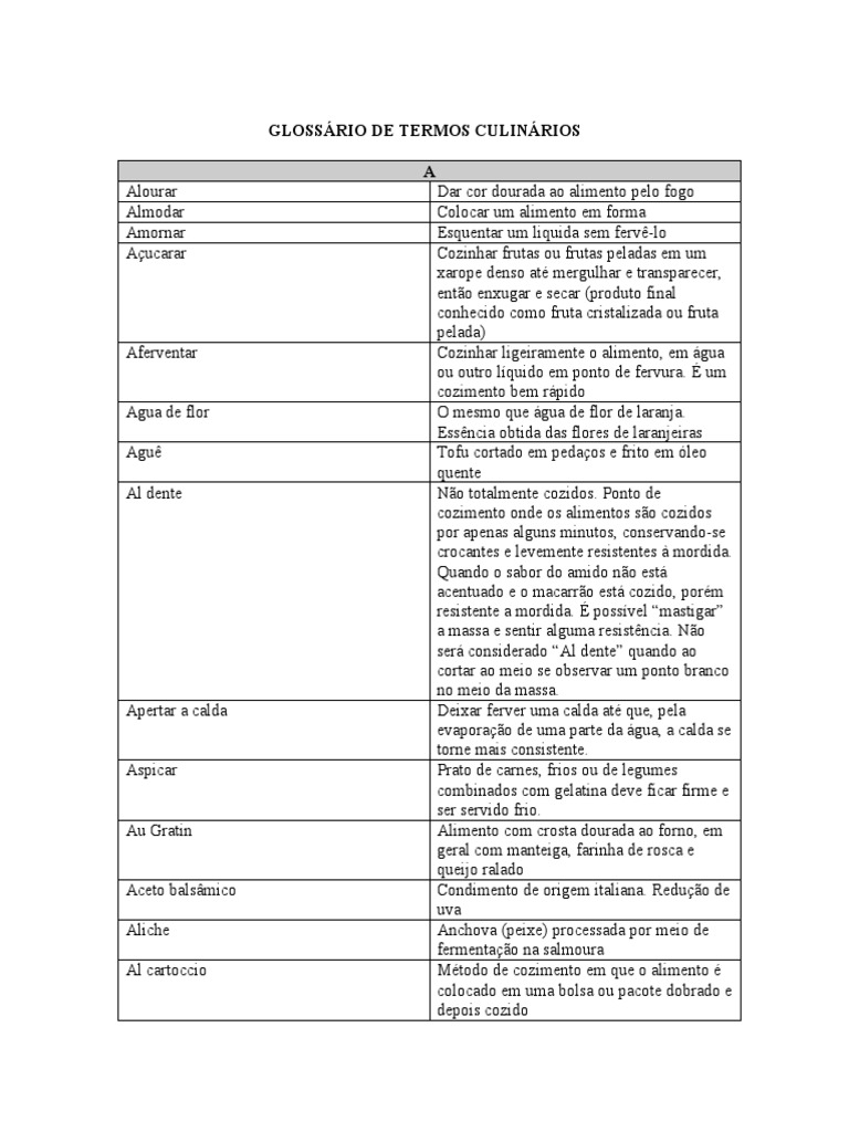 Glossário de Termos Culinários Completo | PDF | Caldo | Queijo