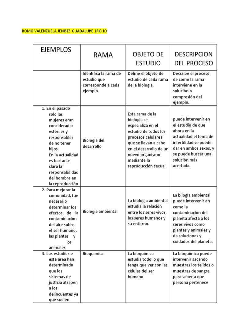 JGRV Act01. | PDF | Biología | Biotecnología