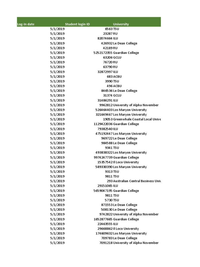 M3 Individual+Login+Data+vFinal | PDF