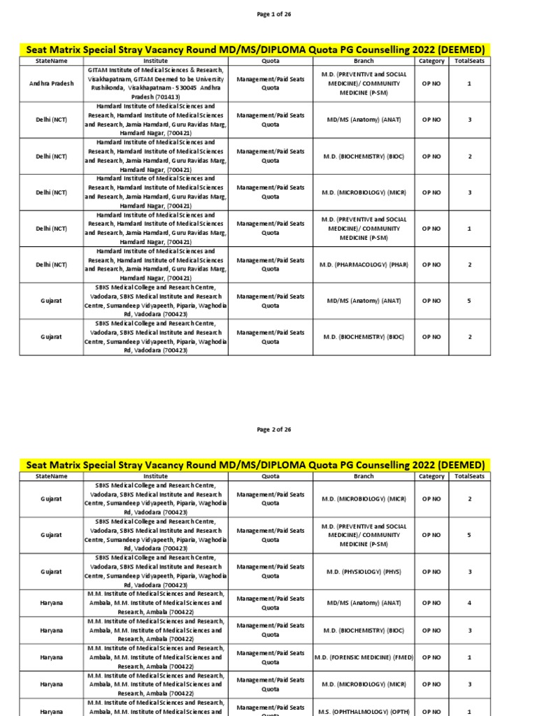 (DEEMED) Seat Matrix Stray Vacancy Round MD MS DIP | PDF | Doctor Of ...