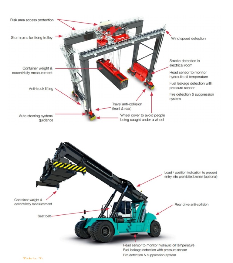 GANTRY Dan REACH STACKER | PDF