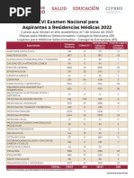 2024-ENARM-puntajes | PDF | Medicina | Oncología