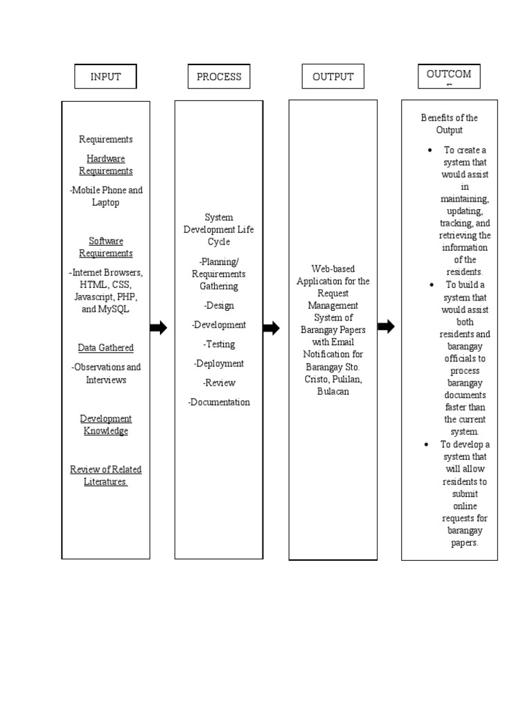 [TITLE] Streamlining Barangay Operations: Developing a Web-Based ...