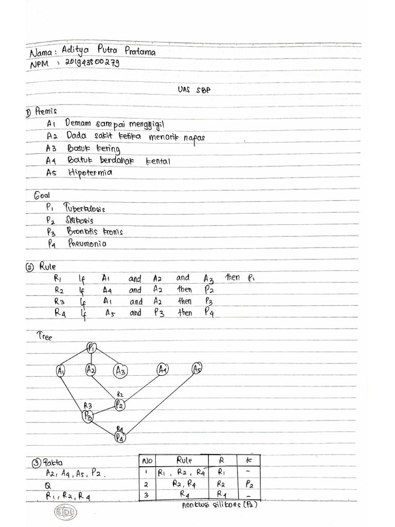 UASSBP_201943500279_Aditya Putra Pratama | PDF UASSBP_201943500279_Aditya Putra Pratama | PDF