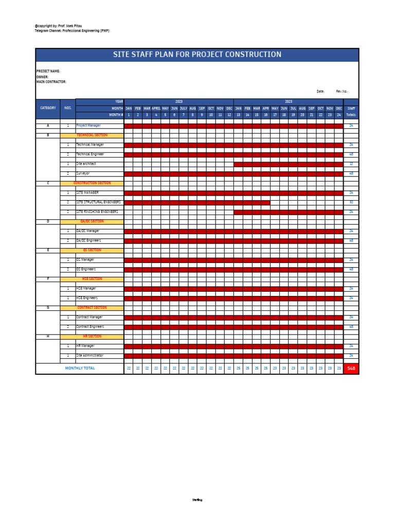 Site Staff Planning For Project Construction | PDF