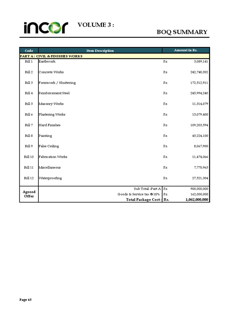 Volume 3 - Bill of Quantites-Corrected | PDF | Concrete | Plaster
