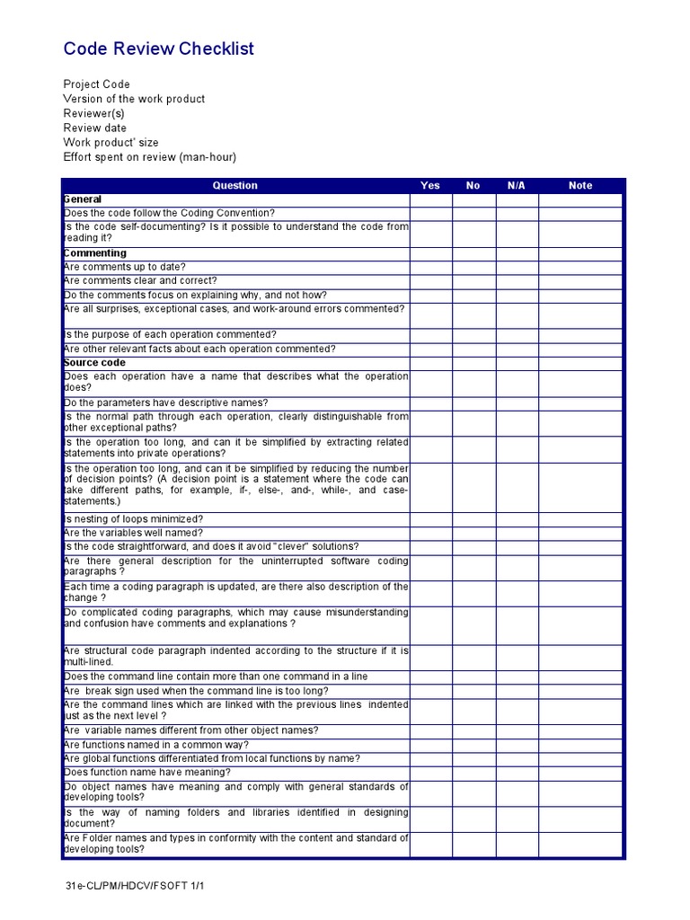 Code Review Checklist Project | PDF | Information Technology Management | Software Development