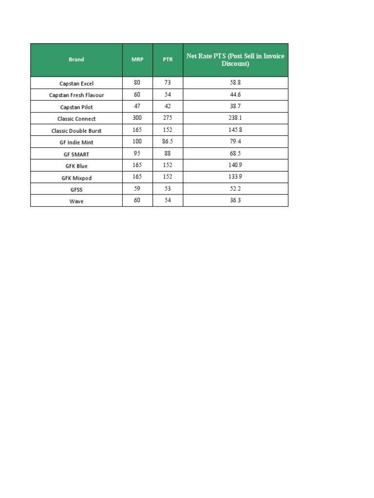 Scheme Sheet Dec 22 | PDF