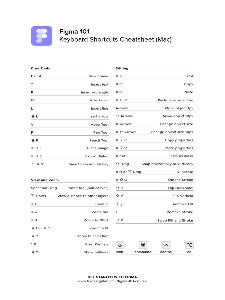 Figma Cheat Sheet Mac | PDF | Software | Computing