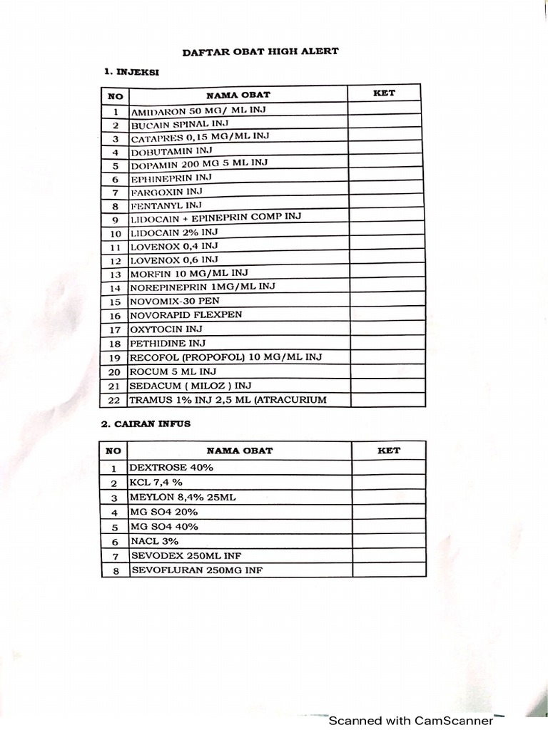 Daftar Obat High Alert Dan LASA | PDF