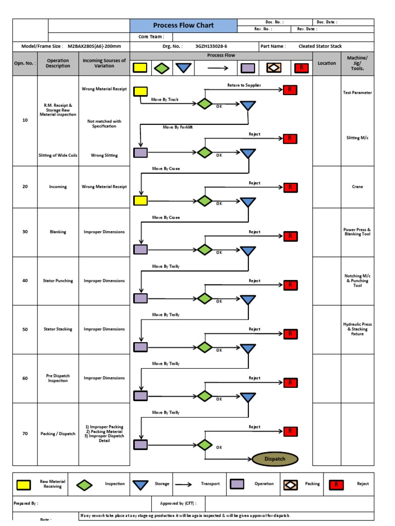 Process Flow Chart Stator Cleating Stack | PDF