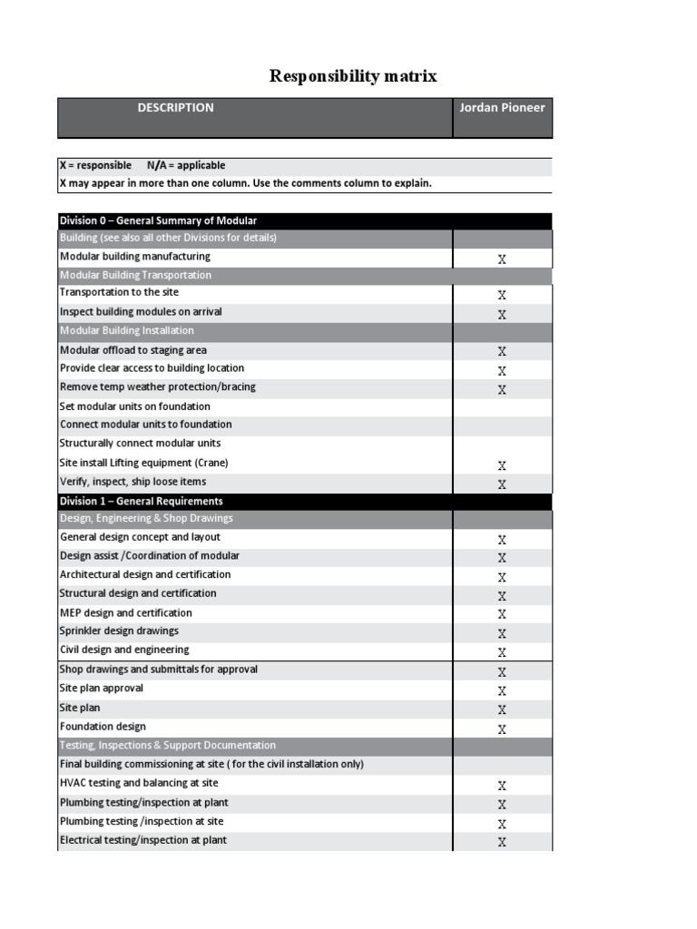Responsibility Matrix - NEOP Project | PDF | Wall | Door