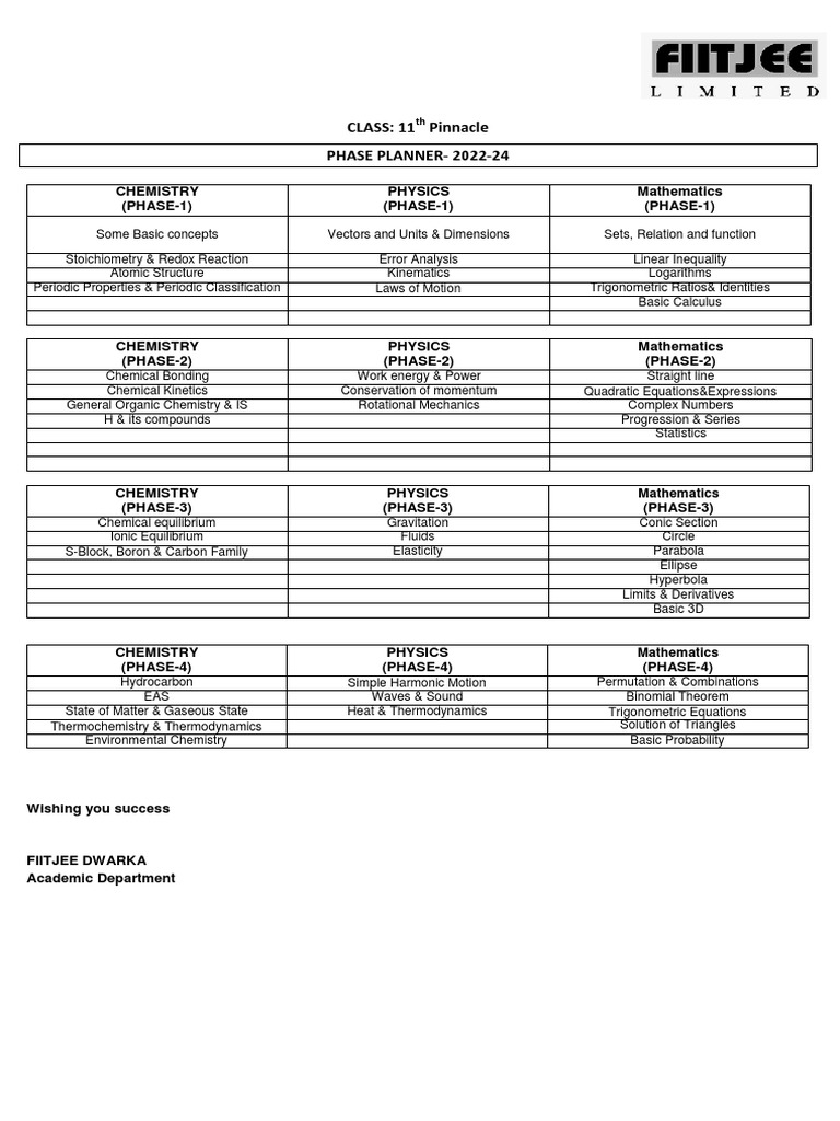 Phase Planner - Class - 11th - PINNACLE - 2022-24 | PDF | Chemistry | Physics