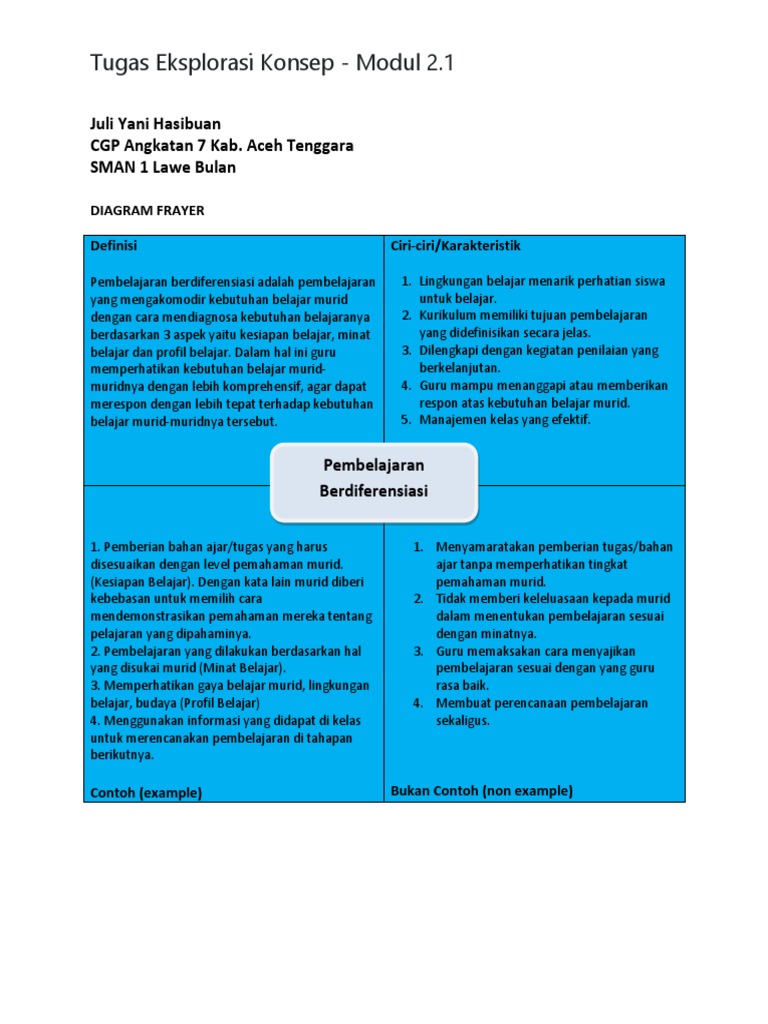 Diagram Frayer-Tugas Eksplorasi Konsep - Modul 2.1 | PDF