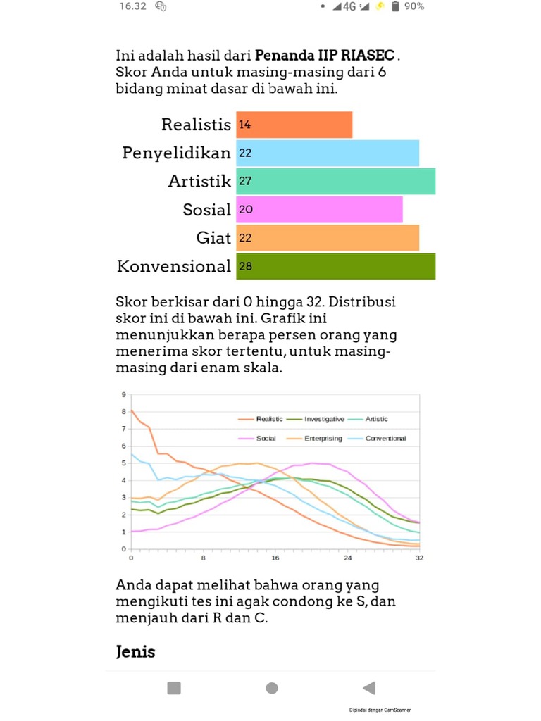 Hasil Psikotes Yuni Anggraeni | PDF