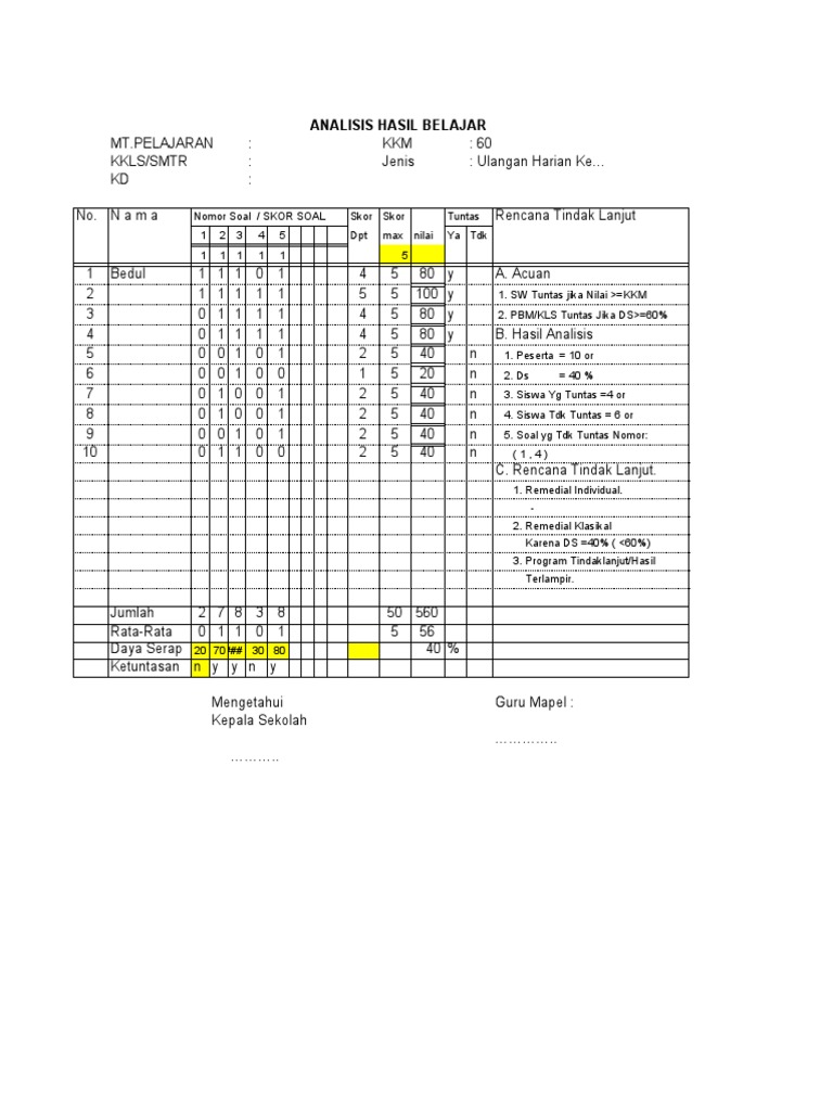 Analisis Hasil Belajar | PDF