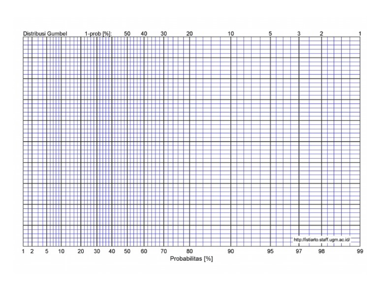 Kertas Probabilitas | PDF