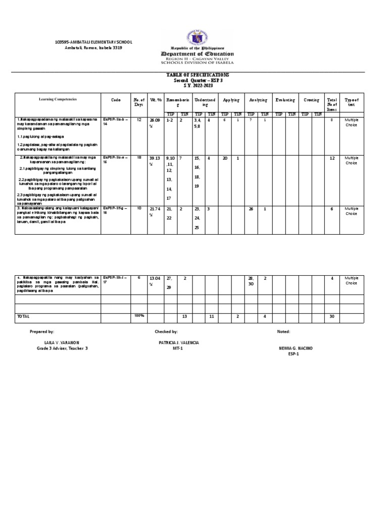 TOS Q2 GR3 Final | PDF