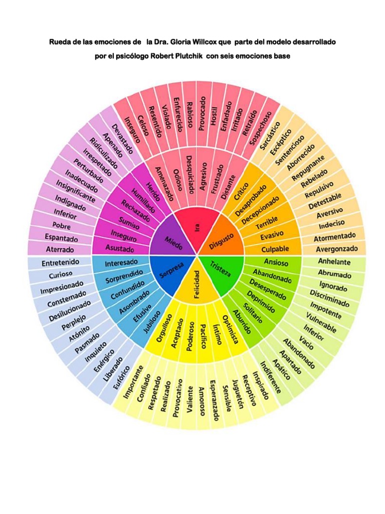 Rueda de Las Emociones | PDF