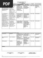IPCRF DEVELOPMENT PLAN Template | PDF | Learning | Teachers