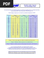 LAPP Catalogue Current | PDF | Insulator (Electricity) | Alternating ...