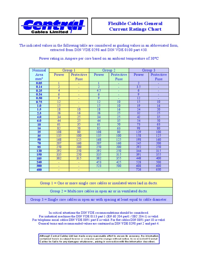 Flexible Cables General | PDF | Fuse (Electrical) | Electrical Equipment