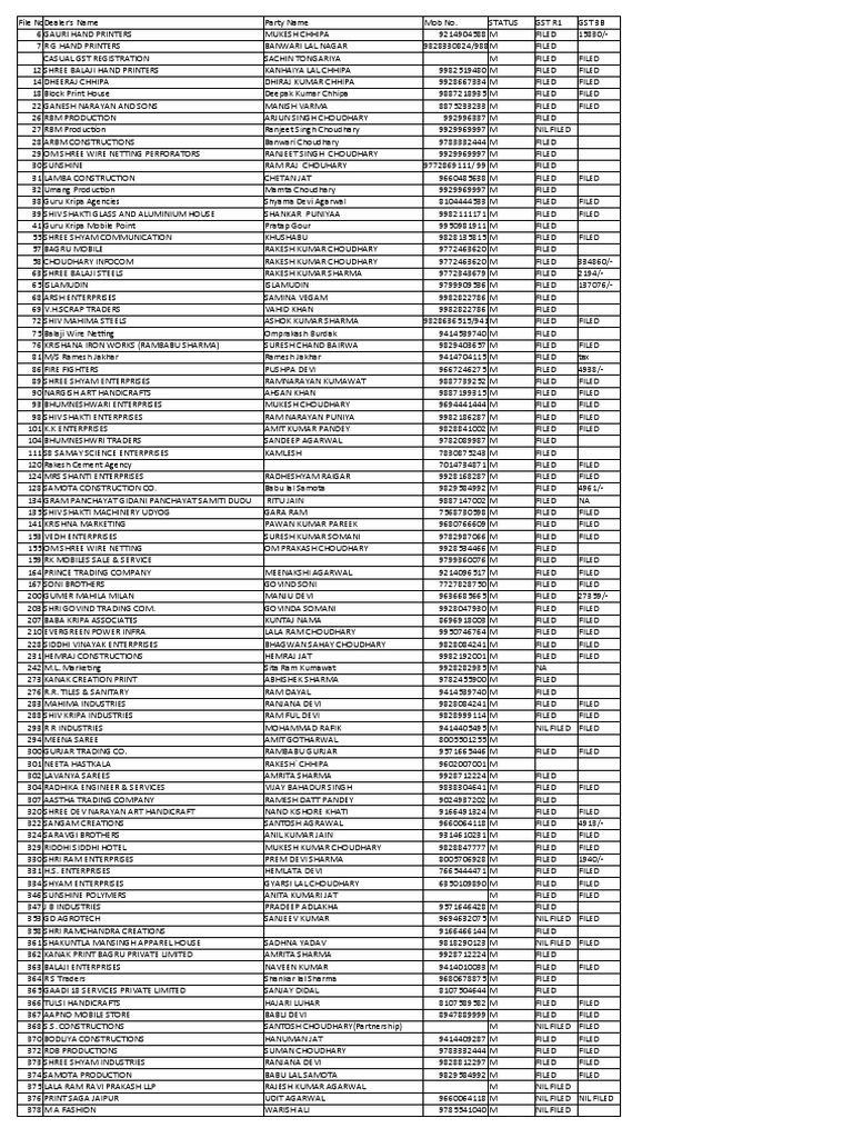GST Jan23 R1 & 3B | PDF