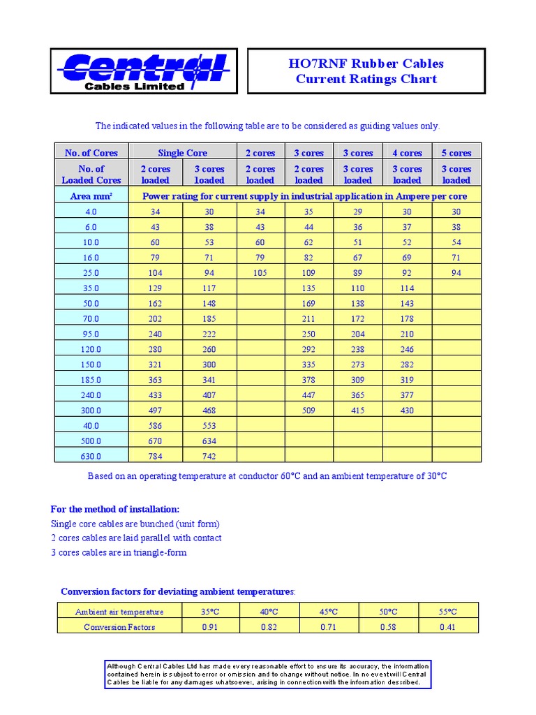 HO7RNF | PDF | Electric Power | Electrical Equipment