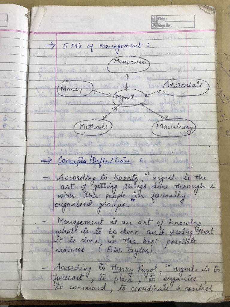 MPOB Unit 1 Notes | PDF